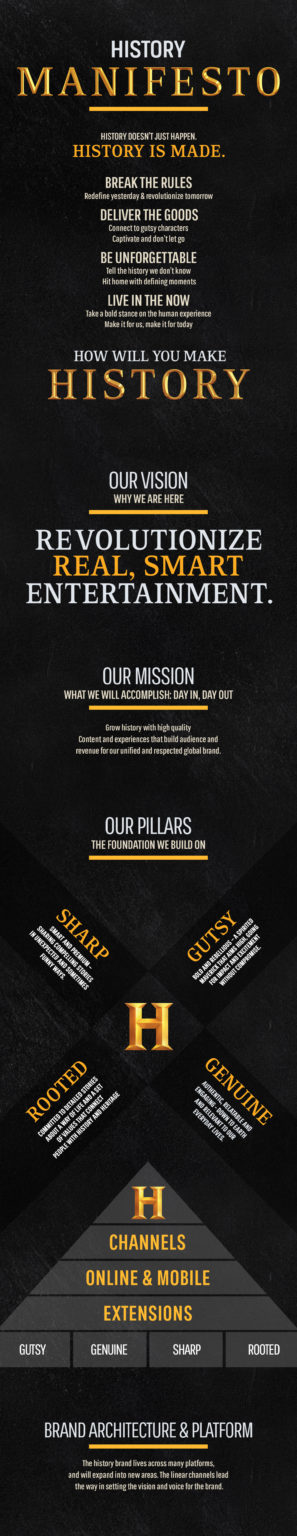 History Channel global rebrand & manifesto | KIELY DESIGN