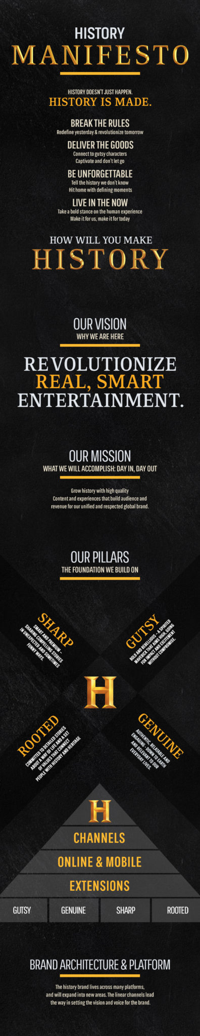 History Channel global rebrand & manifesto | KIELY DESIGN